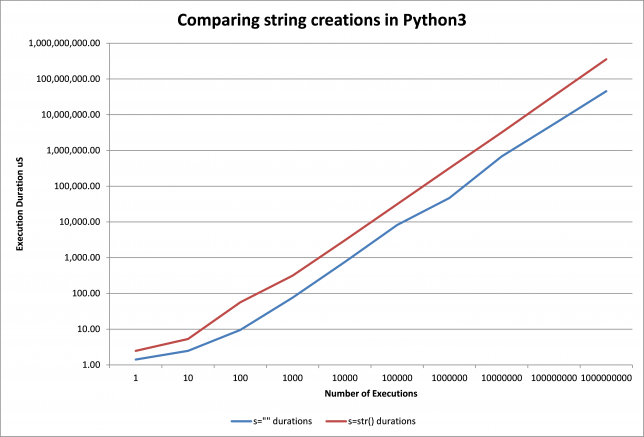 String Equivalence Python The Equivalent
